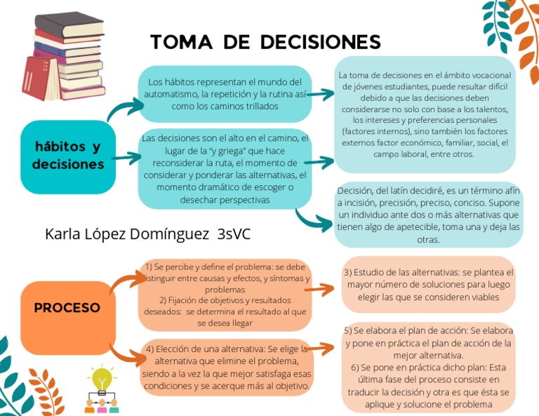Organizador Gráfico TOMA DE DECISIONES | PDF | Toma de decisiones | Sicología
