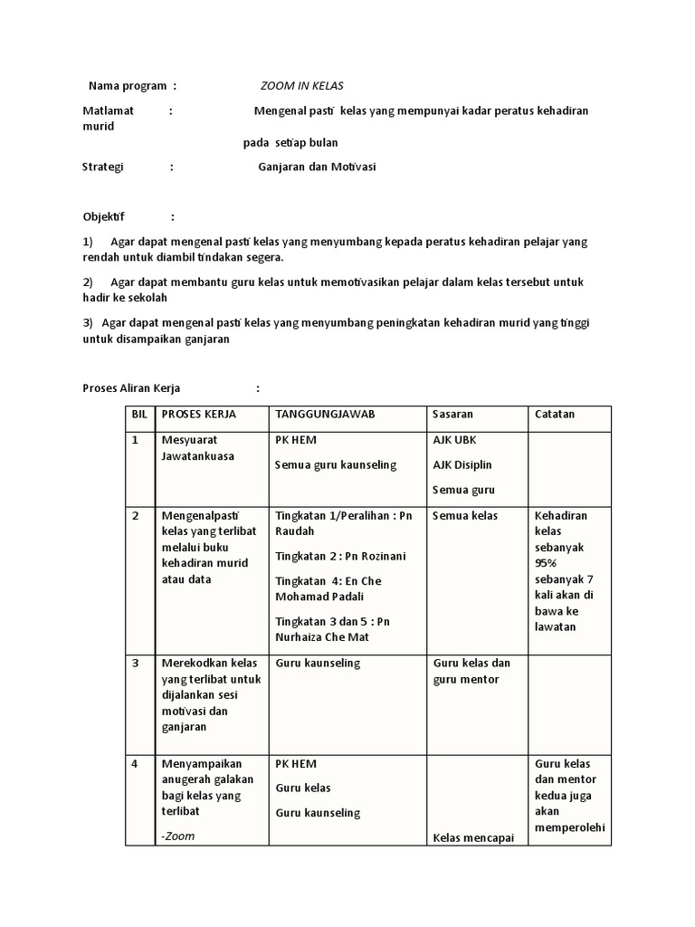 Nama Program Unit HEM | PDF