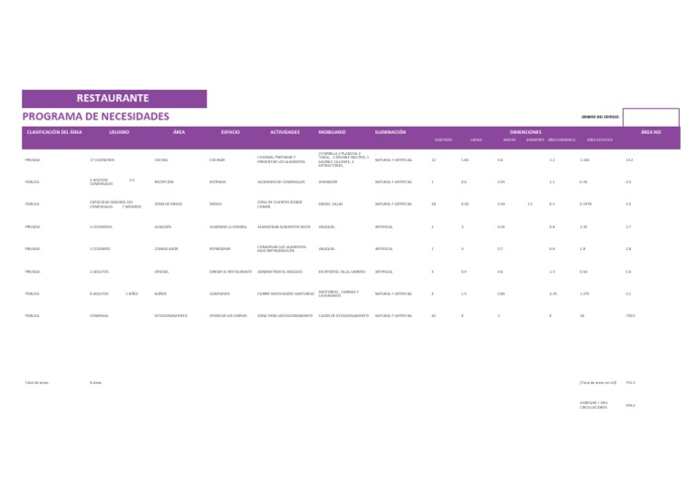 Programa de Necesidades para Restaurante | PDF