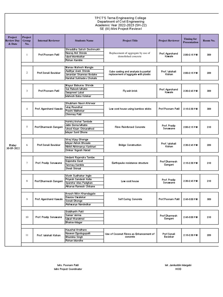 Terna Engineering Civil Mini Projects 2022 | PDF | Building Materials ...