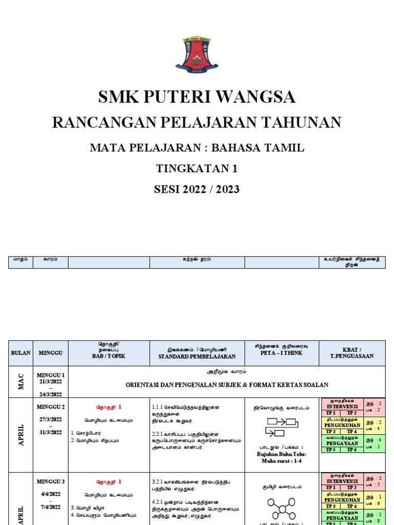 RPT BT T1 2022 | PDF