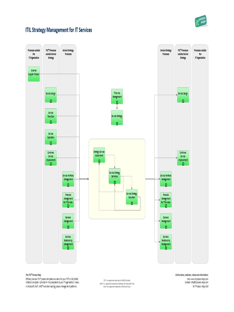 ITIL Strategy Management for IT Services: A Process Map Depicting the ...