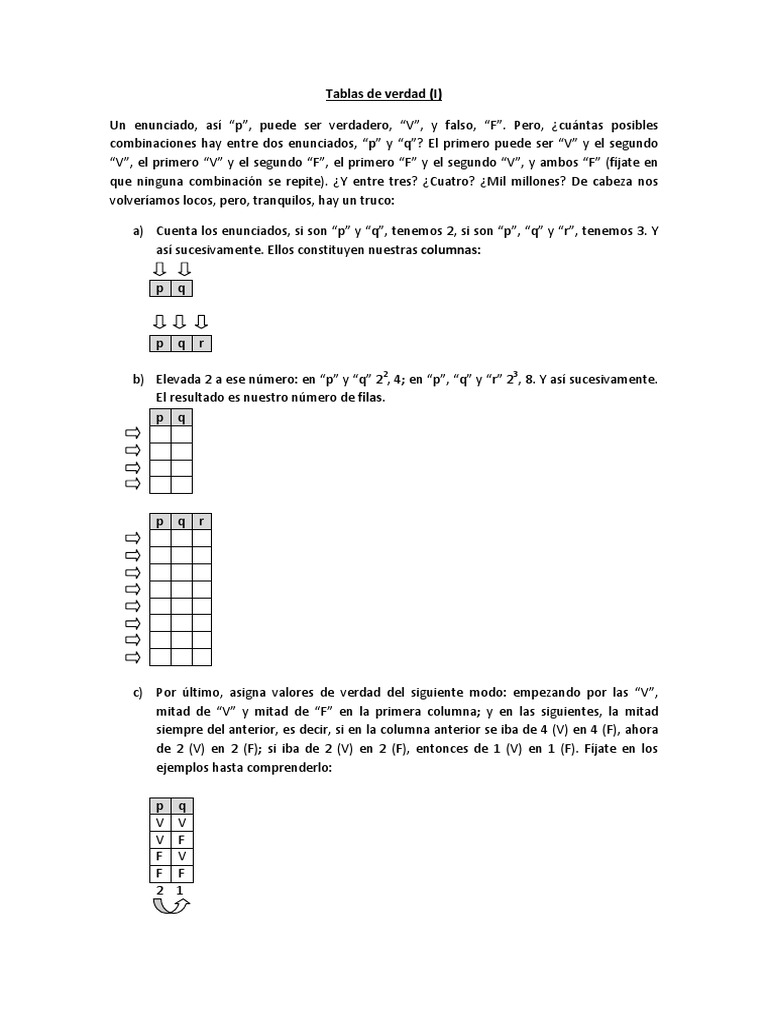 Tablas de Verdad I | PDF | Estudios de idiomas extranjeros | Arte