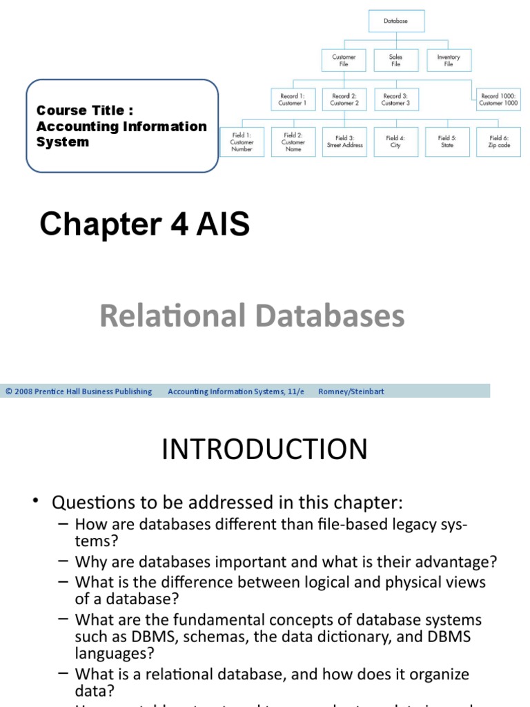 Chapter 4 Pdf Databases Relational Model