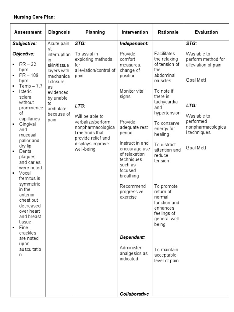 NCP Acute Pain | PDF | Pain | Nursing