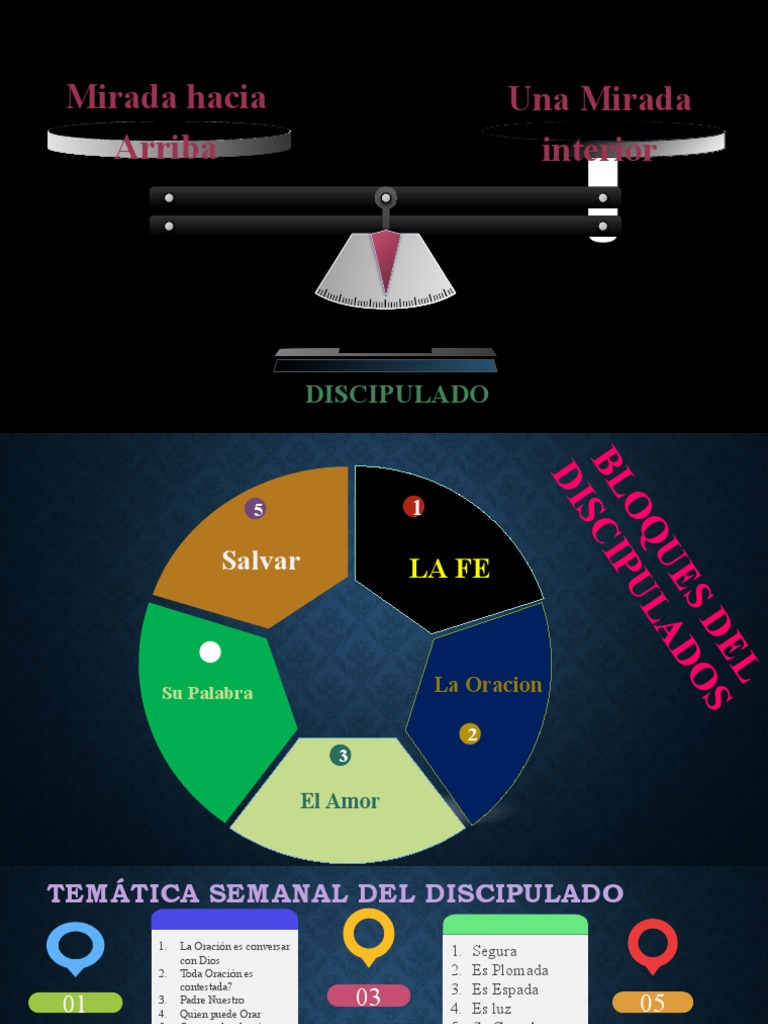 Temas Clave del Discipulado Cristiano | PDF | Oración
