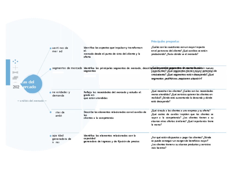 Osterwalder - Generacion de Modelos de Negocio | PDF | Mercado ...