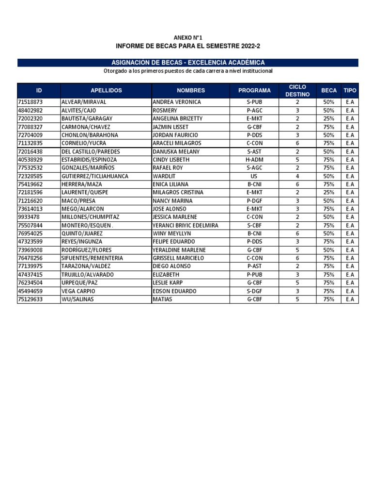 Publicación de Becas 2022-2 | PDF