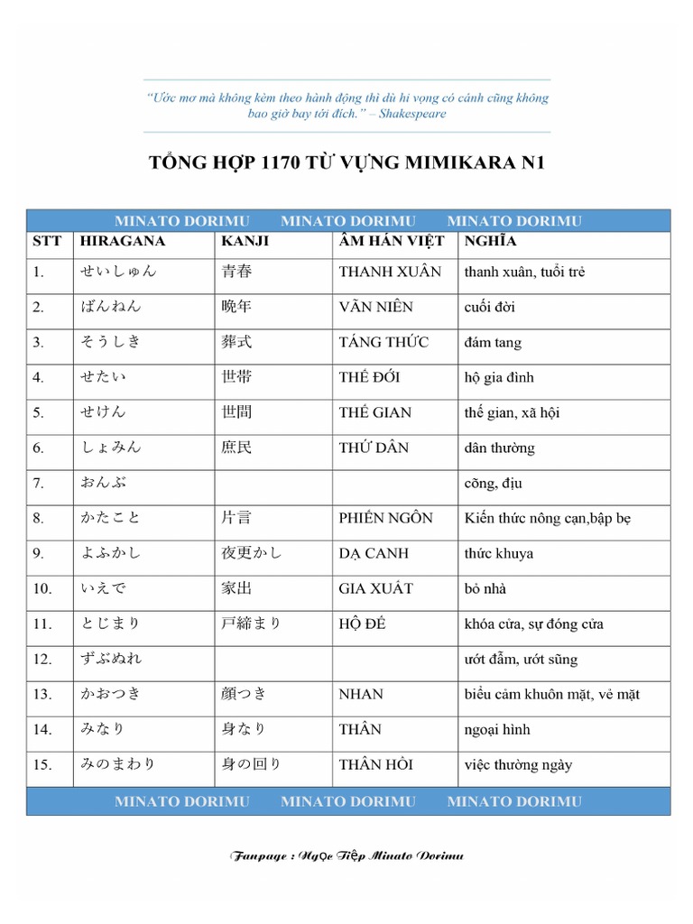 1170 Từ Vựng Mimikara n1 (Bản Dịch) | PDF