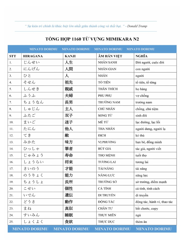 1160 T V NG Mimikara n2 | PDF