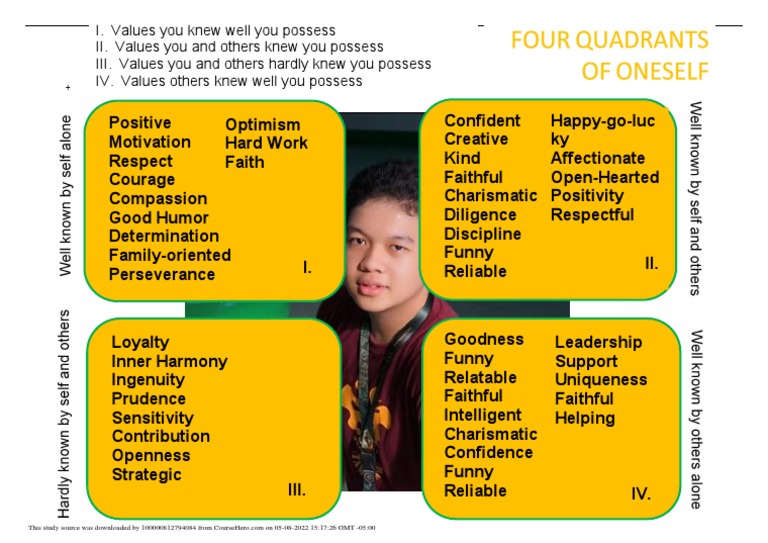 Ayag Activity Perdev Pdf Pdf Psychological Concepts Metaphysics