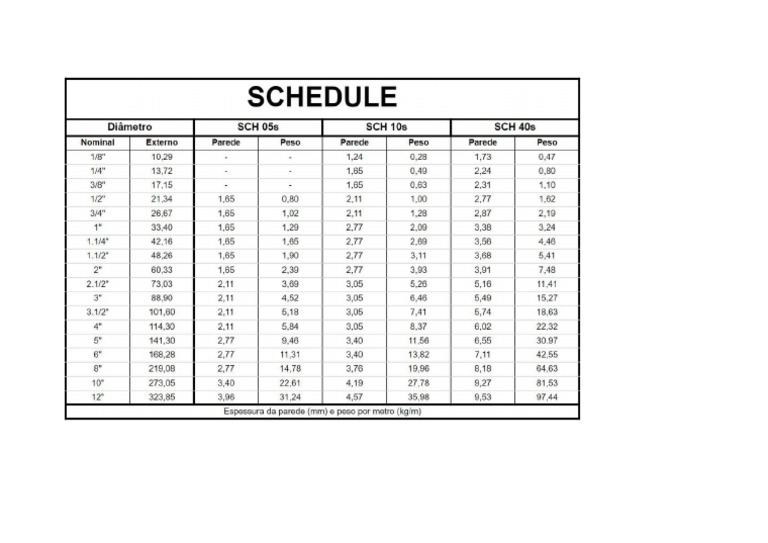 Tabela Tubo Schedule | PDF