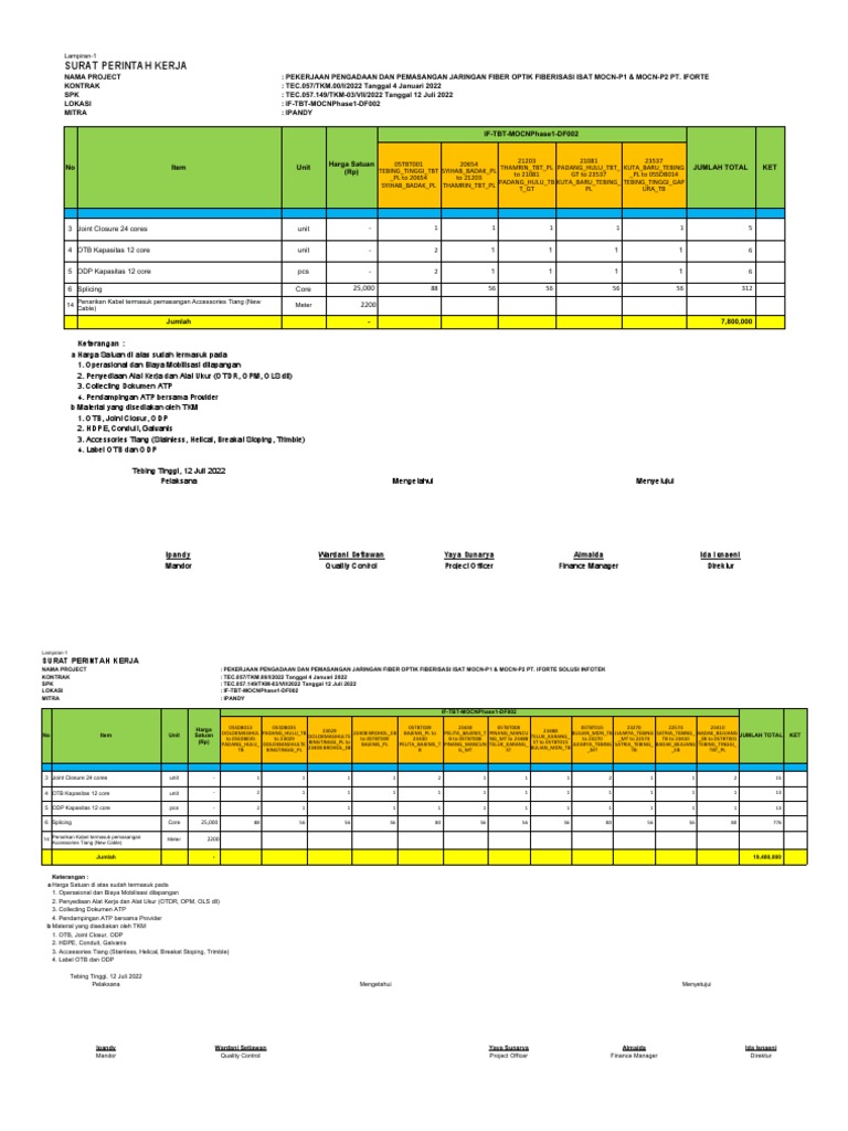 2 Lampiran SPK Project Iforte ISAT MOCN P1 & MOCN P2 Area Tebing | PDF