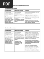 Ellis Classification Dentistry | PDF