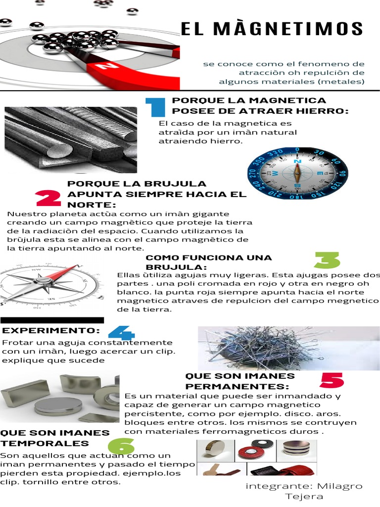 Infografía Marketing Digital Moderno Colorido Blanco Pdf 