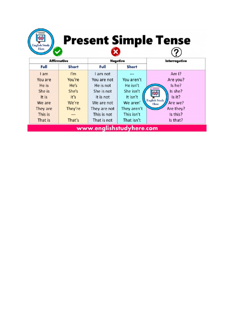 Present Simple 3 | PDF