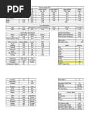 Guesstimates Cheat Sheet: Things That Are Good-To-Know | PDF | Economies
