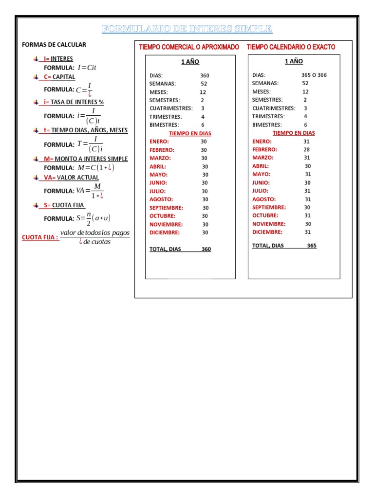 FORMULARIO DE INTERES SIMPLE | PDF | Interés | Capitalización de mercado