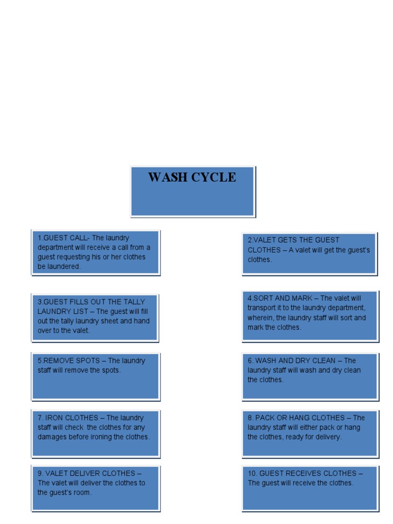 Wash Cycle Housekeeping | PDF
