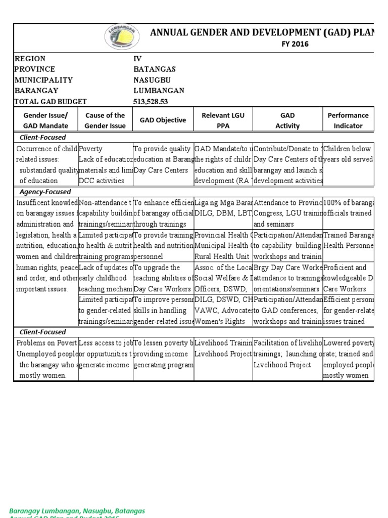GAD Accomplishment Report 2019 | PDF | Malnutrition | Child Care