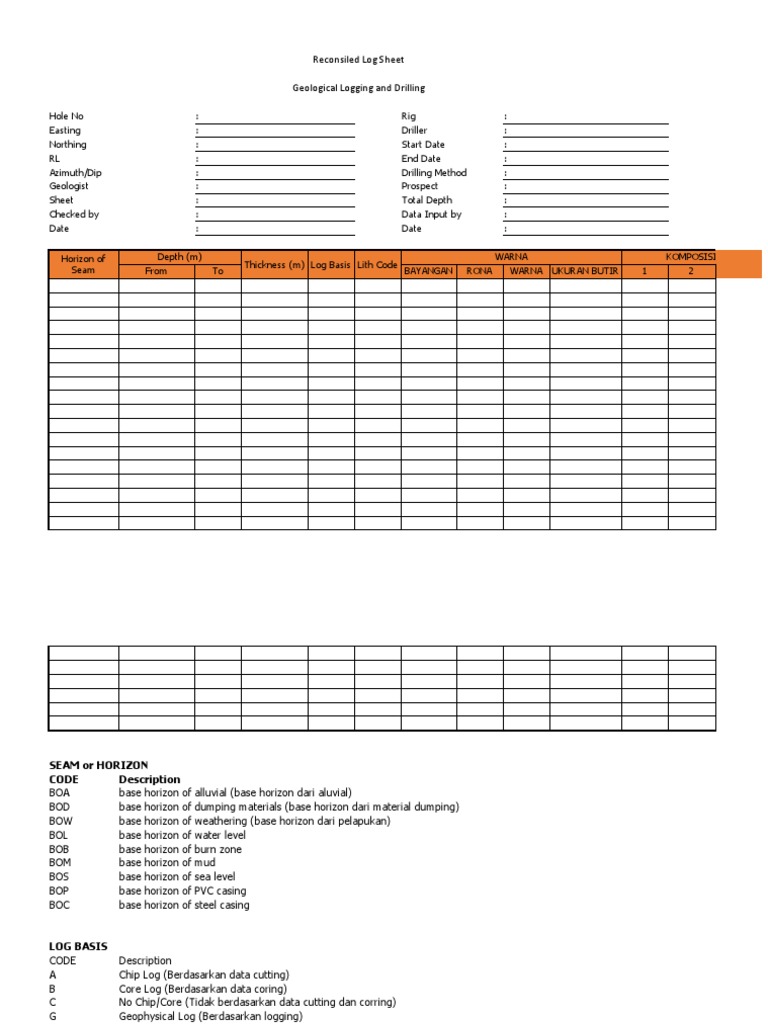 Reconsiled Log Sheet KBM | Download Free PDF | Natural Materials ...
