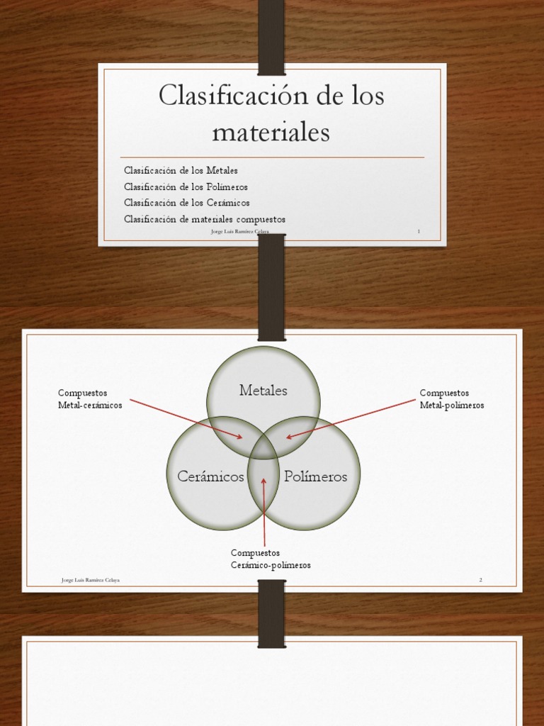 Unidad II - Clasificación de Los Materiales | Descargar gratis PDF ...