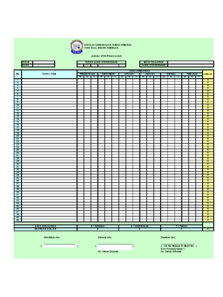 BORANG Jadual Spesifikasi Ujian (JSU) | PDF