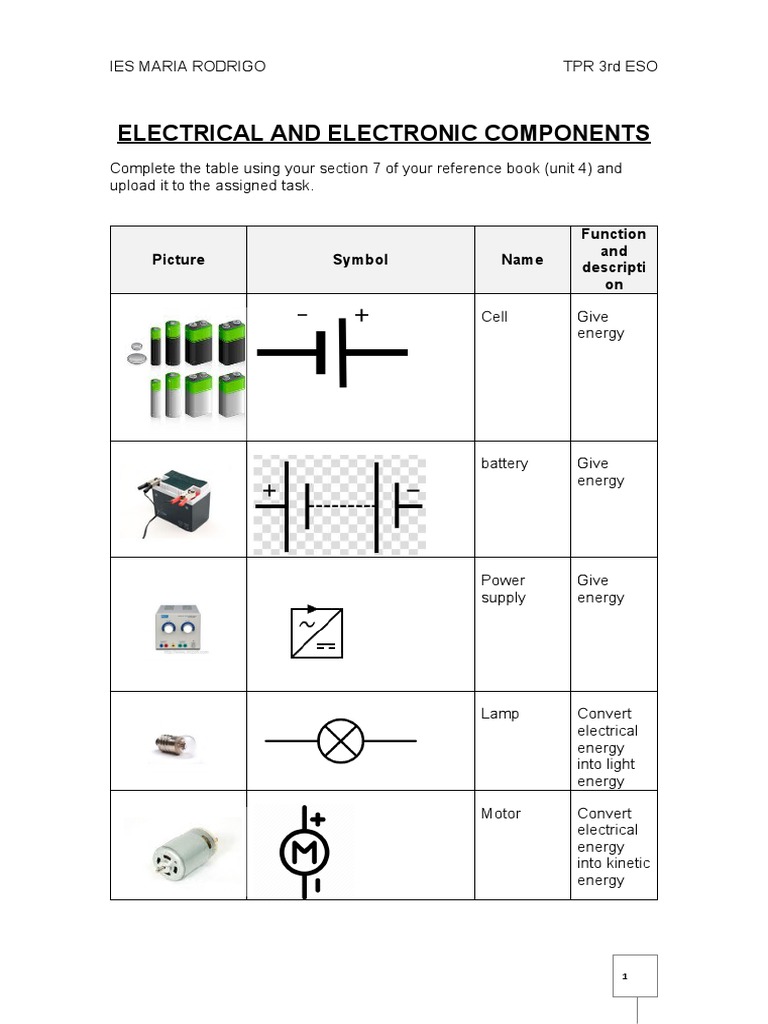 Electrical and Electronic Components | PDF | Electrical Network | Capacitor