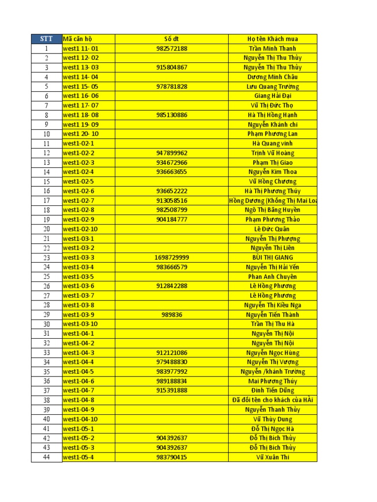Vinhome West Point Hà Nội 2020 | PDF