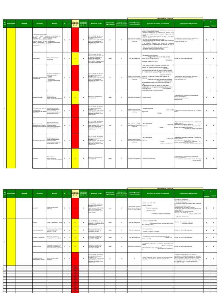Matriz IPERC | PDF | Ciencias de la Salud