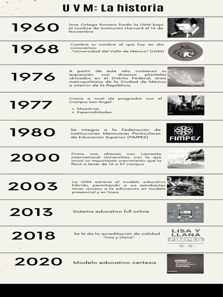 Actividad 2.infografia | PDF Actividad 2.infografia | PDF