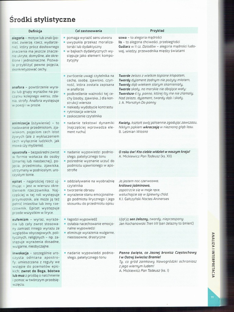Środki Stylistyczne - Wykaz | PDF