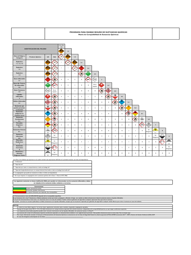 Matriz De Compatibilidad De Sustancias Químicas Base Pdf