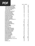 Modicare Products List | PDF | Shampoo | Skin Care