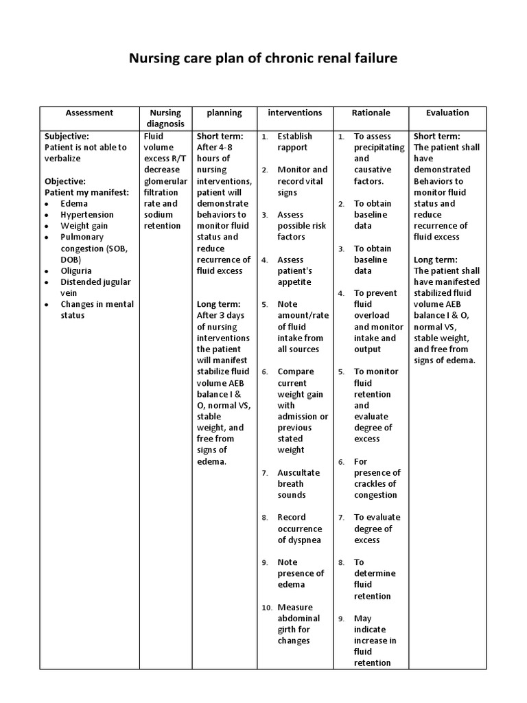 NCP of Chronic Renal Failure | PDF | Edema | Causes Of Death