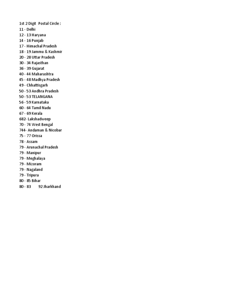 Pincodes Database | PDF