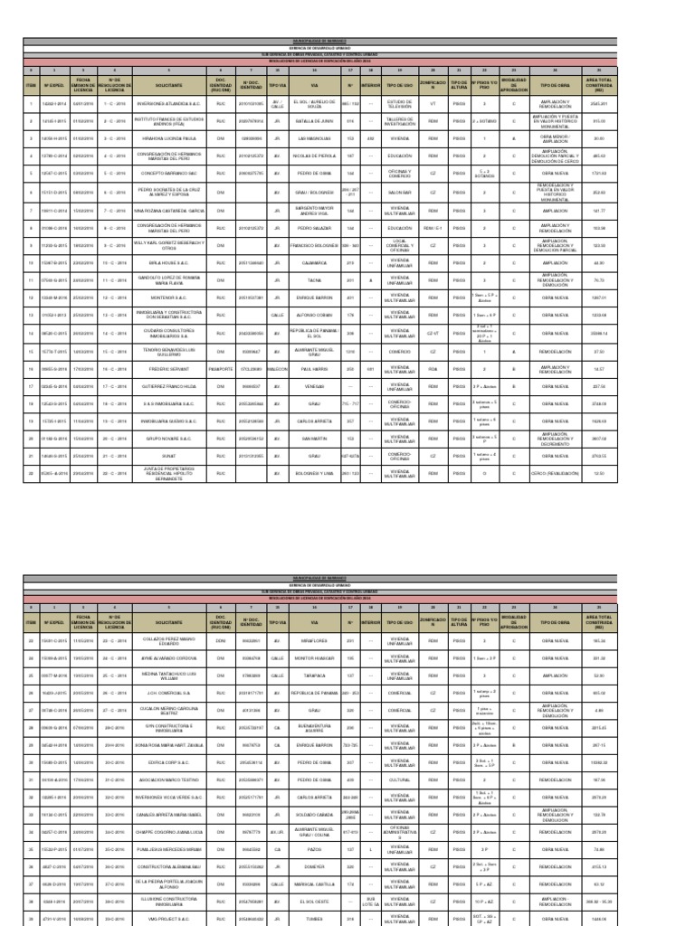 Listado de Resoluciones de Licencia 20160 | PDF