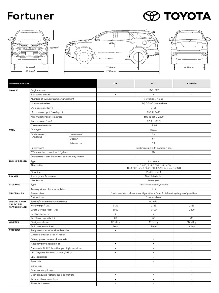 Fortuner Spec Table Dec2020 | PDF | Diesel Engine | Vehicles