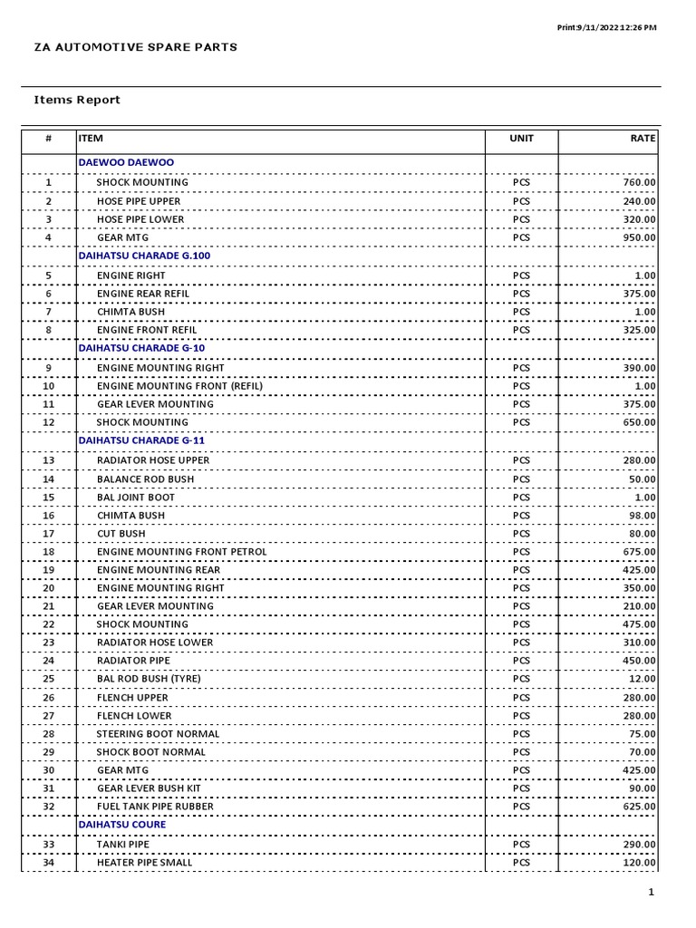 ZA Automotive Spare Parts Items Report listing spare parts availability ...