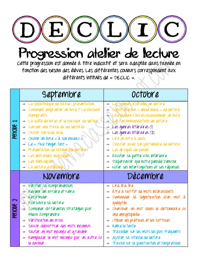 Progression Atelier de Lecture Cycle 3 | PDF | Arts du langage et ...