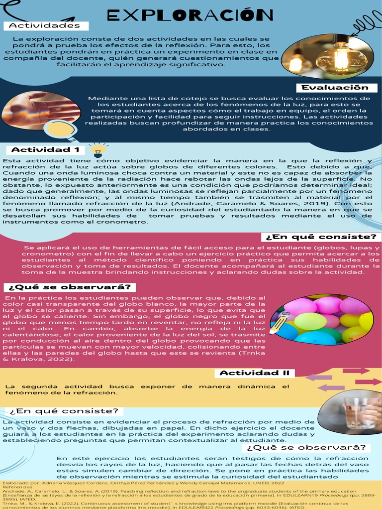 Exploración Infografía | PDF