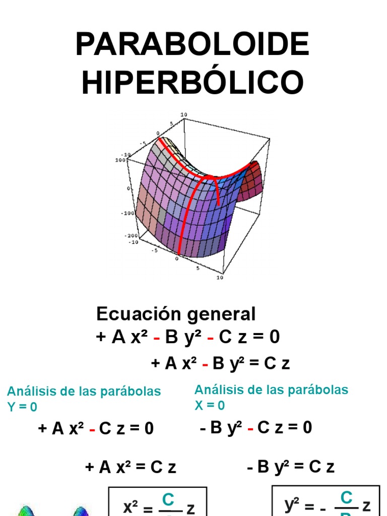 Paraboloide Hiperbolico | PDF | Física teórica | Geometría del plano ...