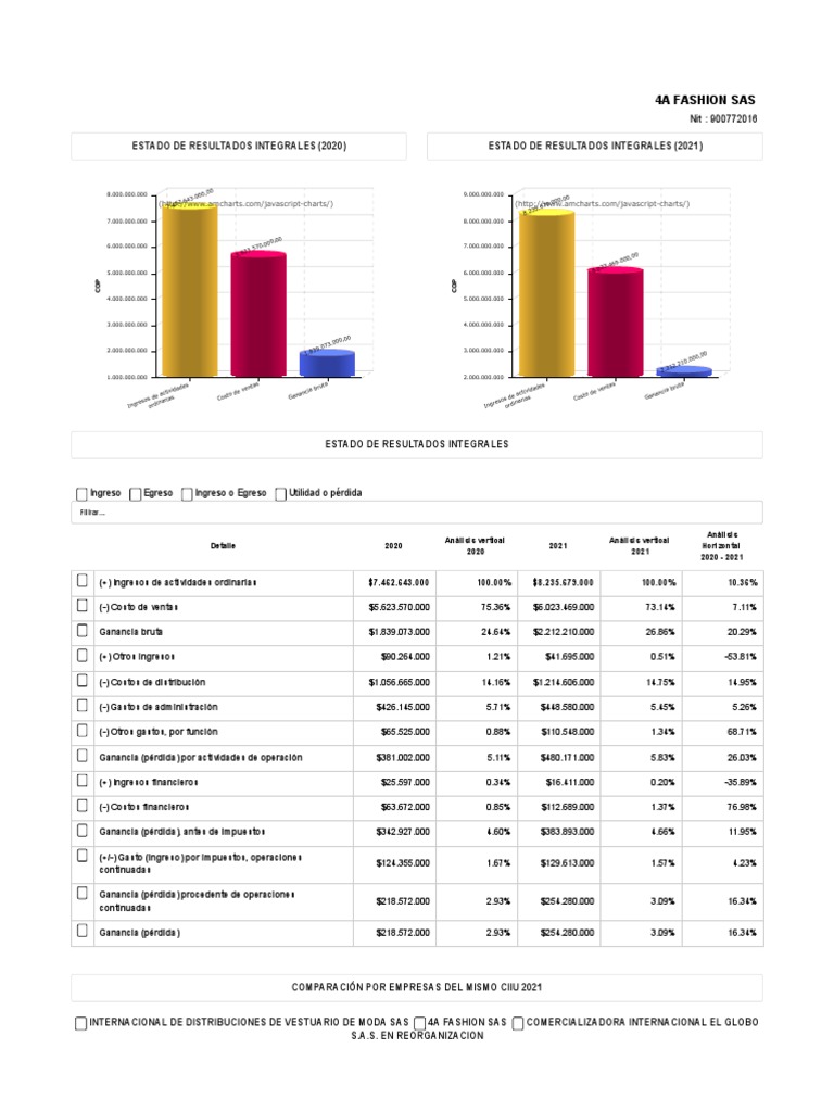 LegisComex. Sistema de Inteligencia Comercial - Perdidas y Ganancias | PDF | Estado de ...