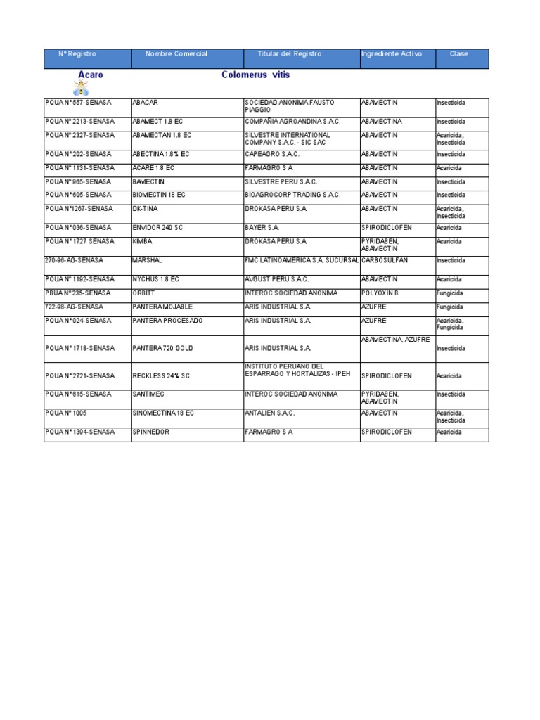 Reporte de Senasa Sigia | PDF | Tóxicos | Químicos agriculturales