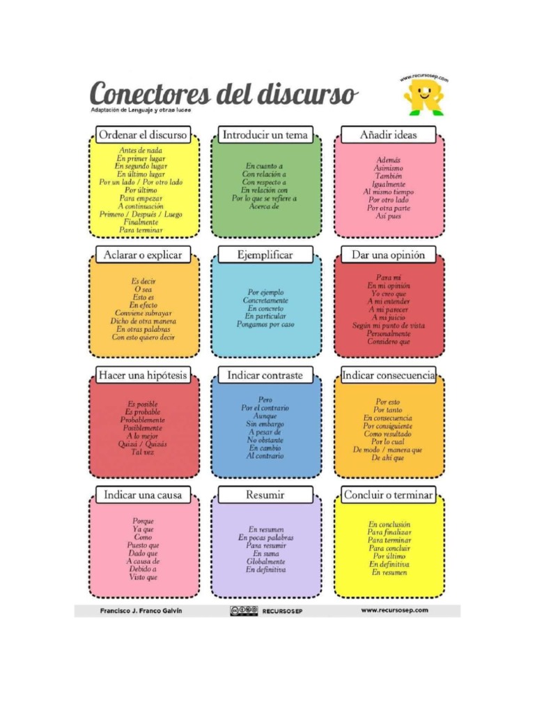 Conectores de Discurso | PDF