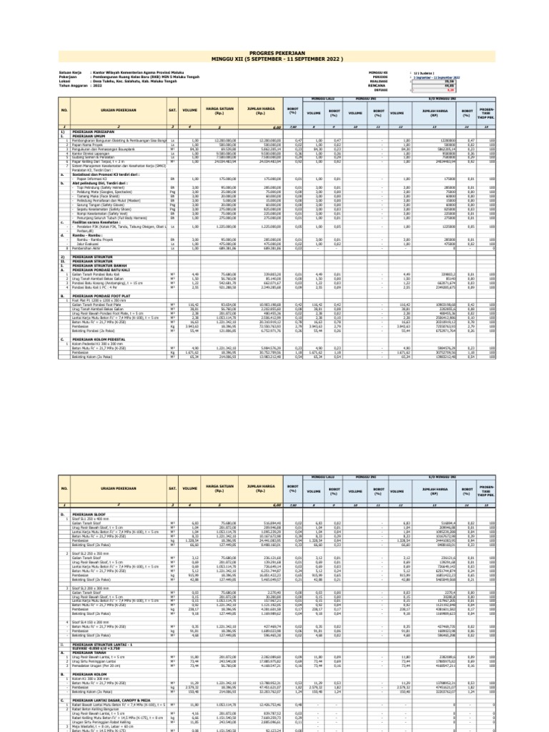 Laporan Progres | PDF