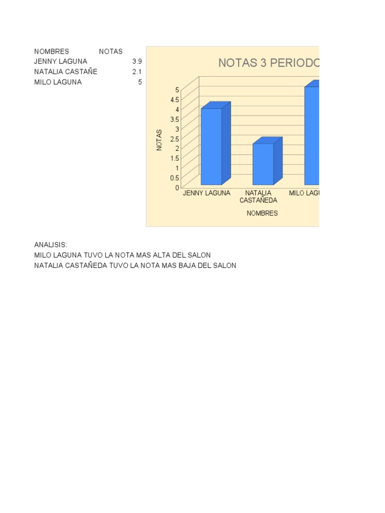 Análisis de Notas y Votos Escolares | PDF