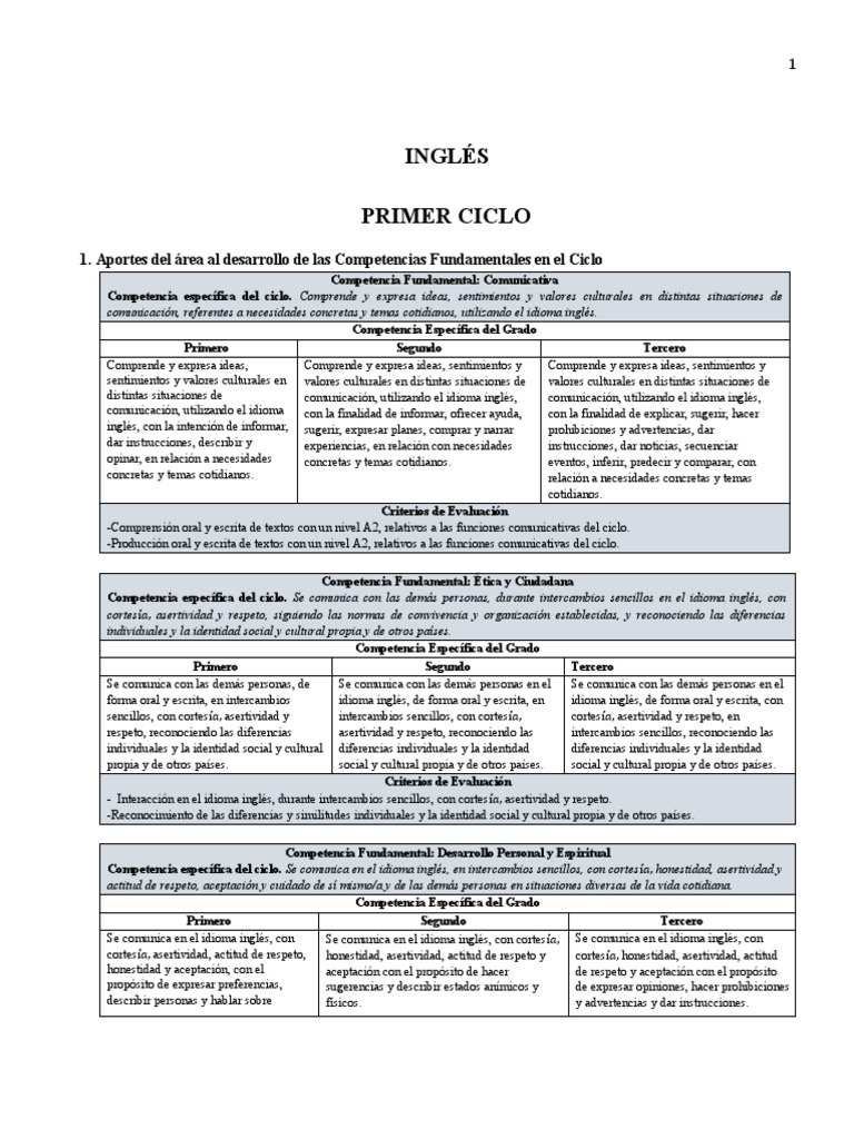 INGLÉS Mallas de 1ro y 2do Sec | PDF | Aprendizaje | Comunicación