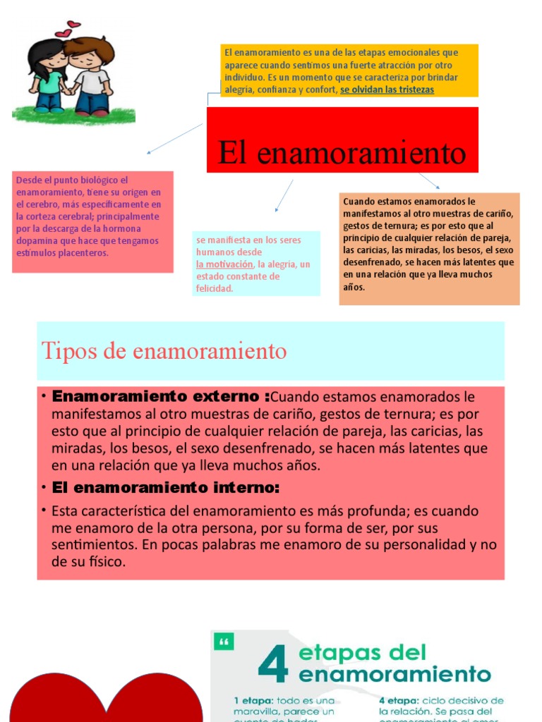 Etapas y emociones del enamoramiento | PDF | Amor | Las emociones