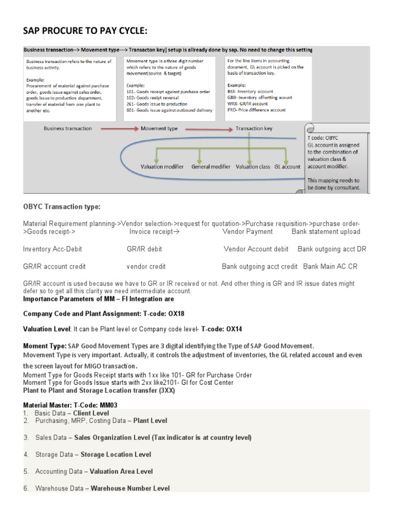 Sap Procure To Pay Cycle | PDF | Valuation (Finance) | Invoice